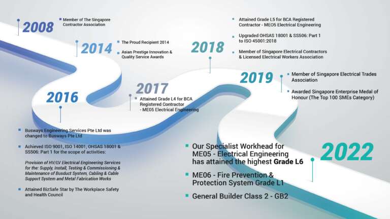 About – Busways Pte Ltd