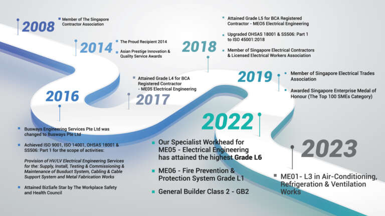 About – Busways Pte Ltd